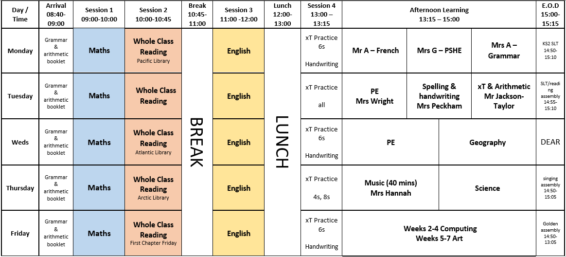 Year 5 | Year Groups | Curriculum | Avonwood Primary School
