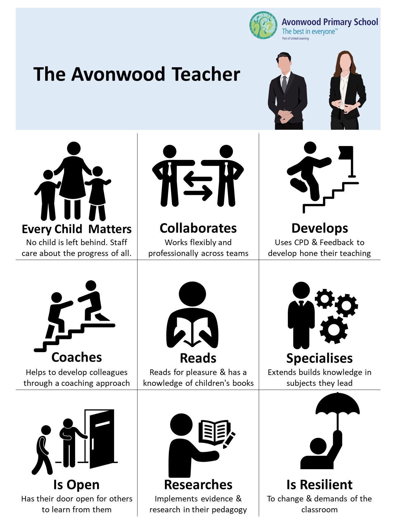 Avonwood Primary School > Work With Us