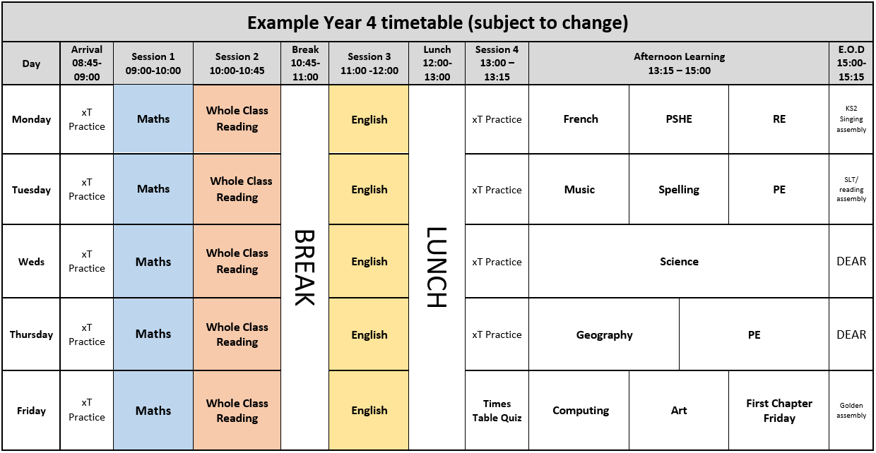 Avonwood Primary School > Curriculum > Year Groups > Year 4