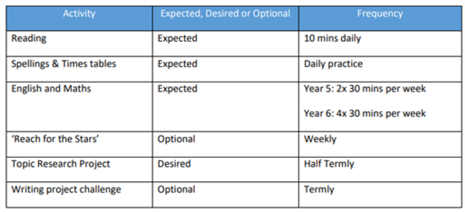 Year 3 | Year Groups | Curriculum | Avonwood Primary School