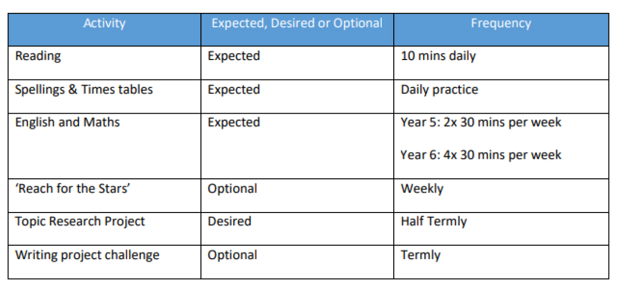Year 5 | Year Groups | Curriculum | Avonwood Primary School